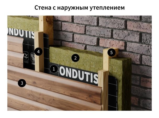 Ветрозащитная пленка ONDUTISS PRO A | Официальный сайт